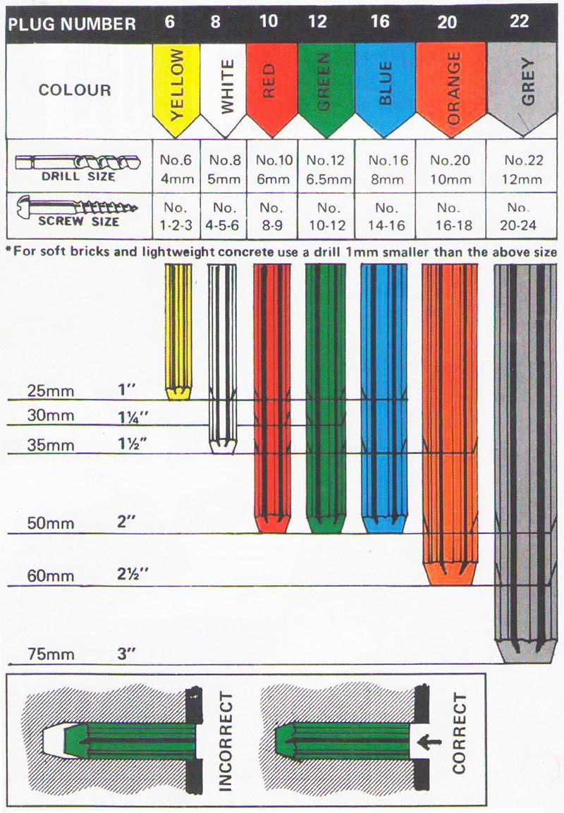 Plug Sizes Plug Sizes
